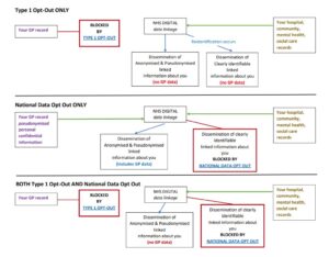 About Our Surgery - Churchill Medical Centre