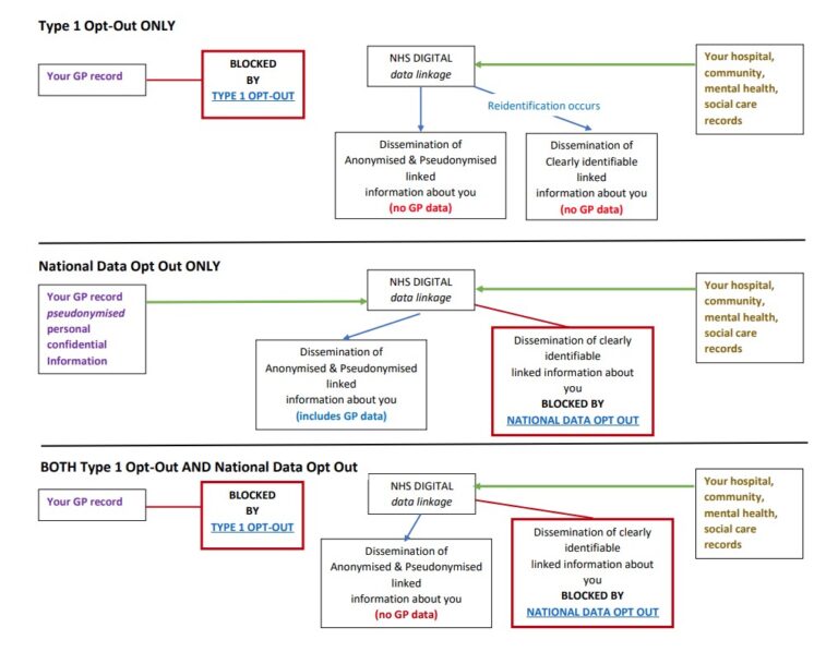 About Our Surgery - Churchill Medical Centre