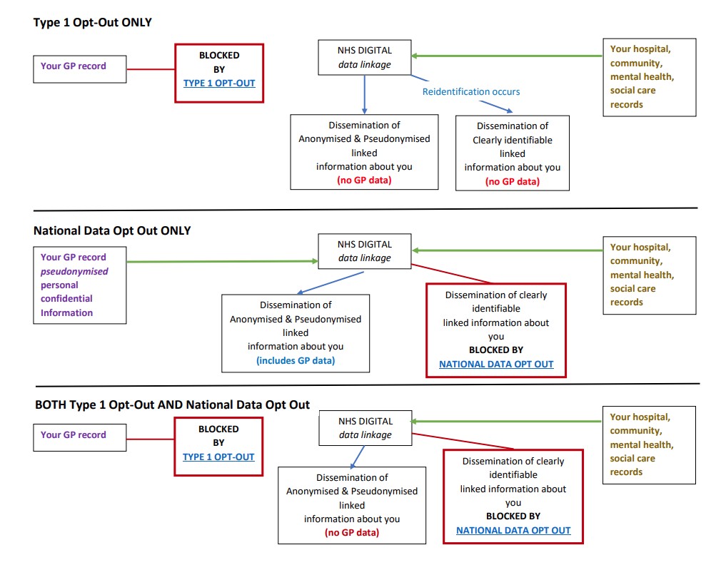 About Our Surgery - Churchill Medical Centre